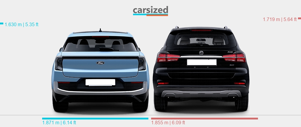 Dimensions: Ford Explorer EV 2024-present vs. MG RX5 2016-2021