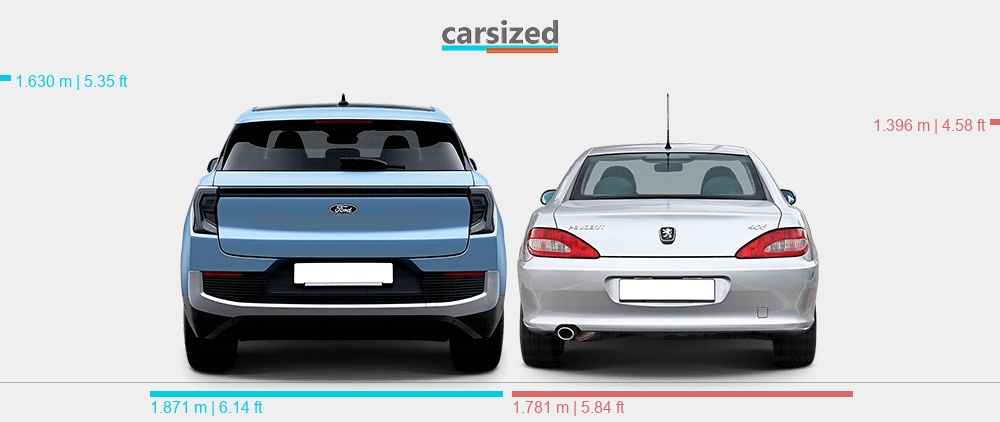 Dimensions: Ford Explorer EV 2024-present vs. Peugeot 406 1995-2008