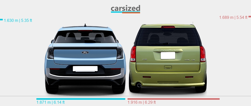 Dimensions: Ford Explorer EV 2024-present vs. Saturn Vue 2004-2005