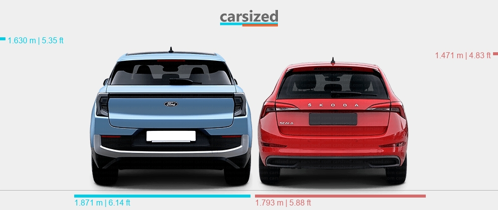 Dimensions: Ford Explorer EV 2024-present vs. Skoda Scala 2018-present