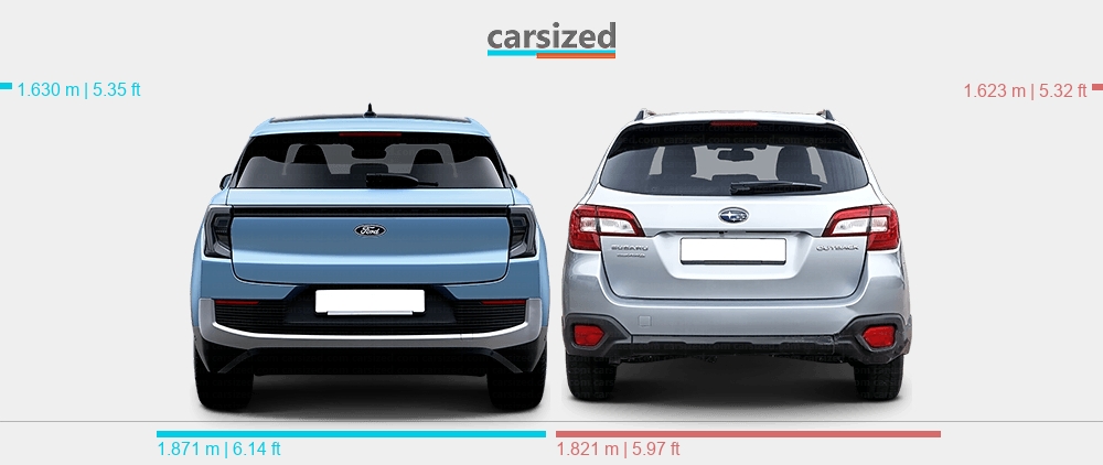 Dimensions: Ford Explorer EV 2024-present vs. Subaru Outback 2014-2019