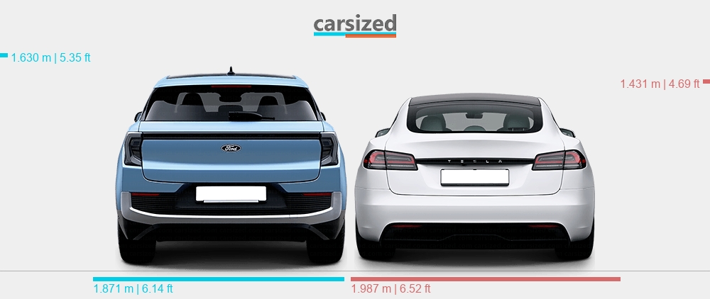Dimensions: Ford Explorer EV 2024-present vs. Tesla Model S 2021-present