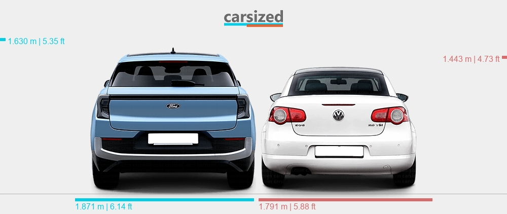 Dimensions: Ford Explorer EV 2024-present vs. Volkswagen EOS 2006-2015
