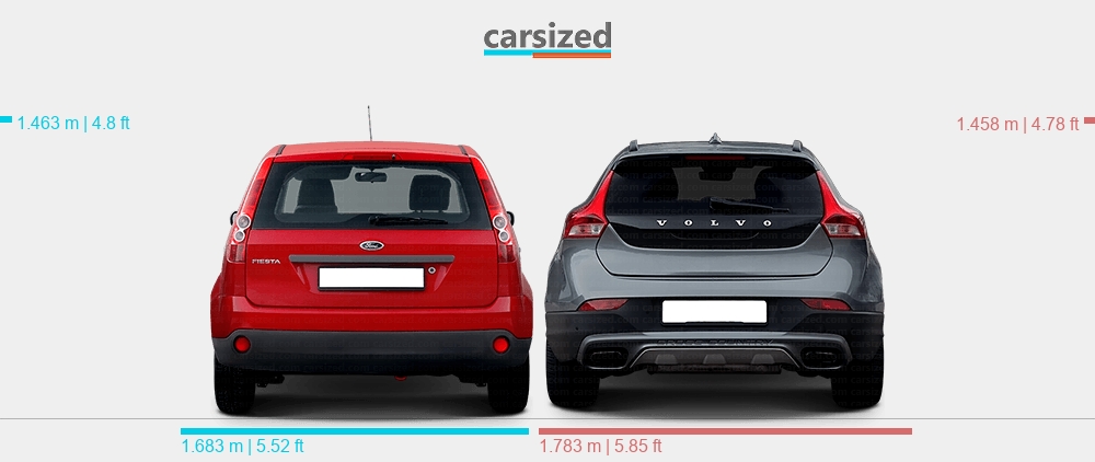 Dimensions: Ford Fiesta 2005-2008 vs. Volvo V40 2013-2016