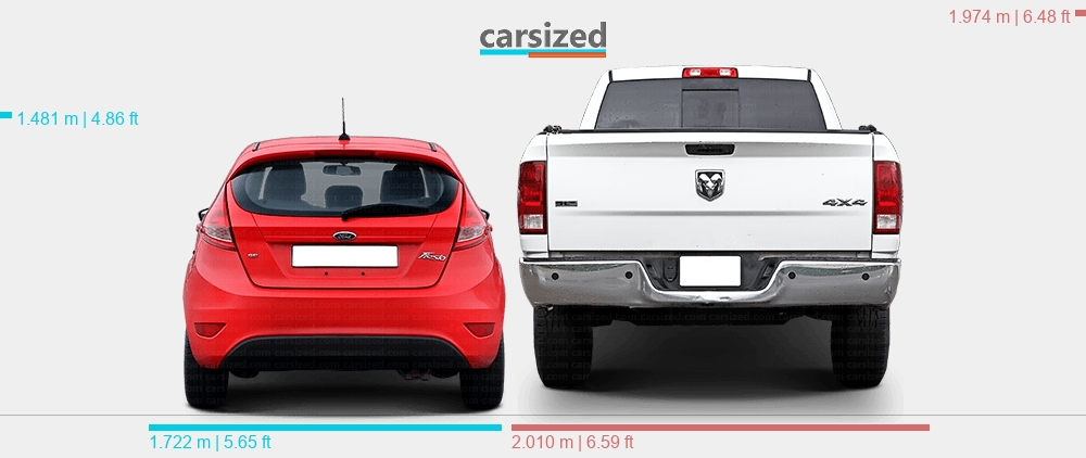 Dimensions: Ford Fiesta 2008-2012 vs. Dodge Ram 2010-2019