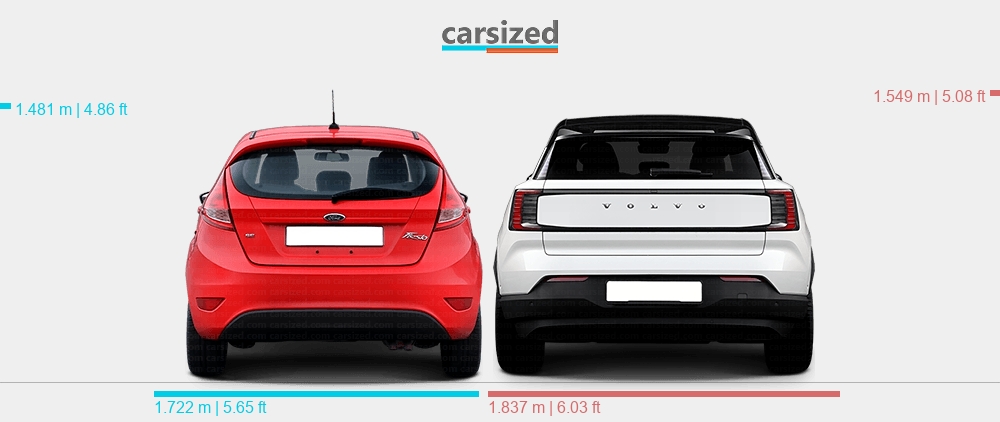 Dimensions: Ford Fiesta 2008-2012 vs. Volvo EX30 2023-present