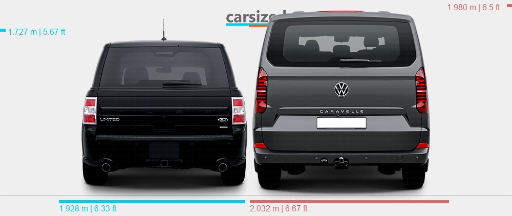 Dimensions: Ford Flex 2013-2019 vs. Volkswagen Transporter 2024-present