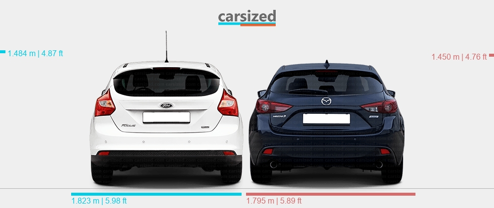 Dimensions: Ford Focus 2010-2014 vs. Mazda 3 2013-2017