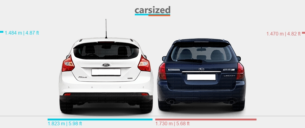 Dimensions: Ford Focus 2010-2014 vs. Subaru Legacy 2003-2006
