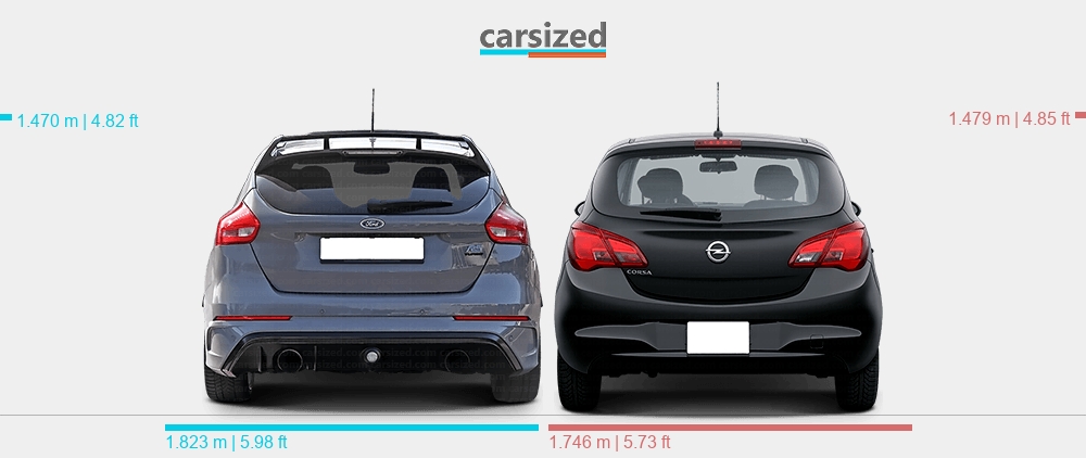 Dimensions: Ford Focus 2013-2018 vs. Opel Corsa 2014-2019