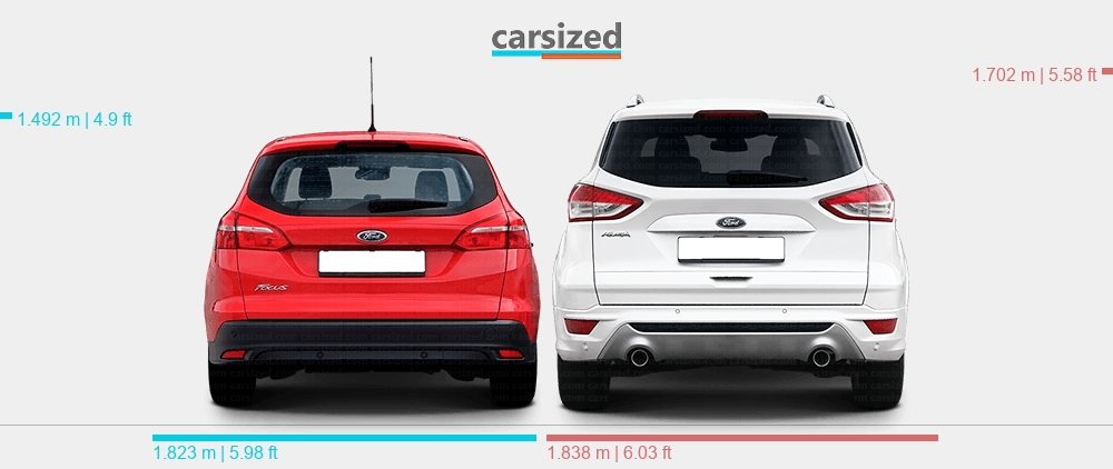 Dimensions: Ford Focus 2013-2018 vs. Ford Kuga 2012-2017