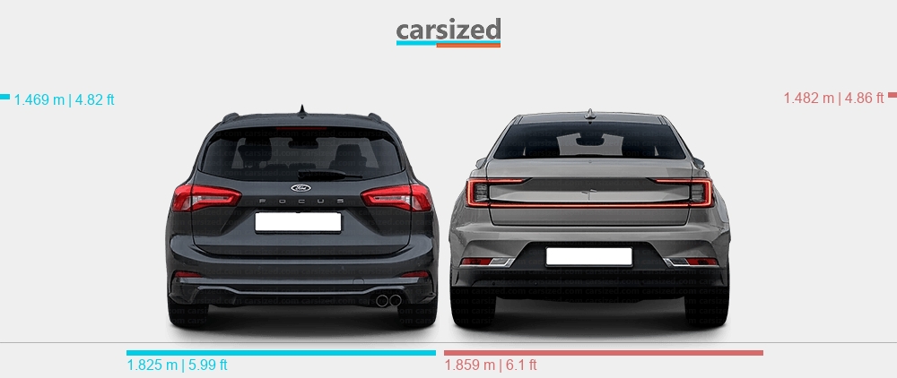 Dimensions: Ford Focus 2018-2022 vs. Polestar 2 2020-present
