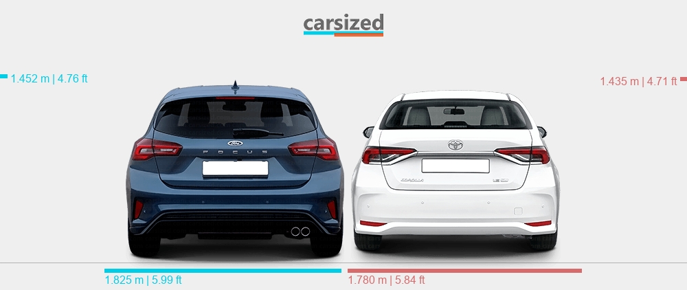Dimensions: Ford Focus 2022-present vs. Toyota Corolla 2018-present