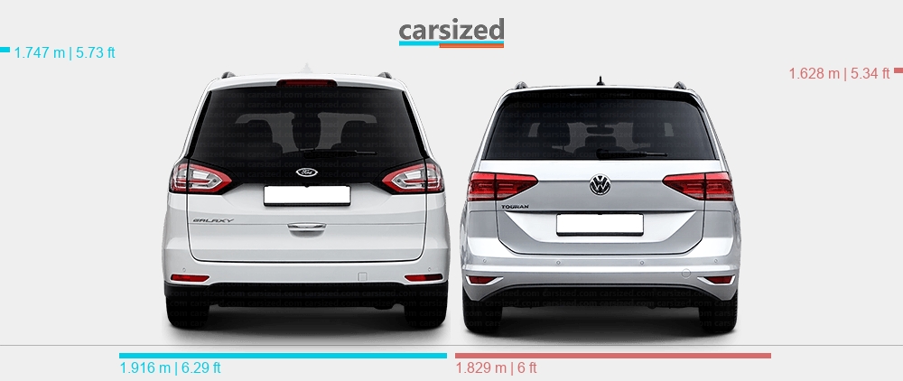 Dimensions: Ford Galaxy 2015-present vs. Volkswagen Touran 2015-present