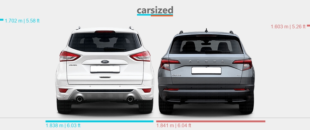 Dimensions: Ford Kuga 2012-2017 vs. Skoda Karoq 2017-2021