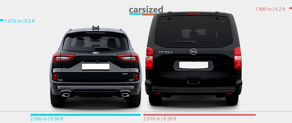 Dimensions: Ford Kuga 2024-present vs. Opel Zafira Life 2019-2024