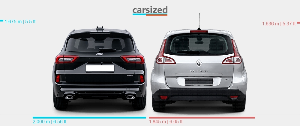 Dimensions: Ford Kuga 2024-present vs. Renault Scénic 2009-2015