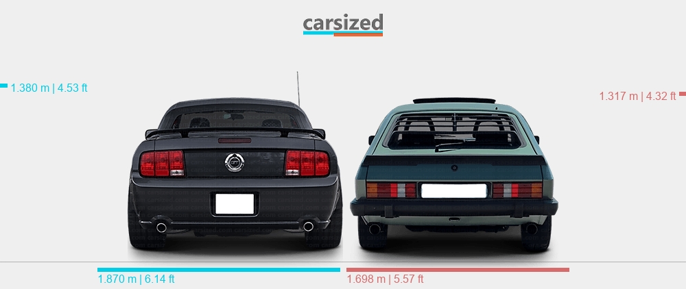 Dimensions: Ford Mustang 2004-2009 vs. Ford Capri 1978-1985