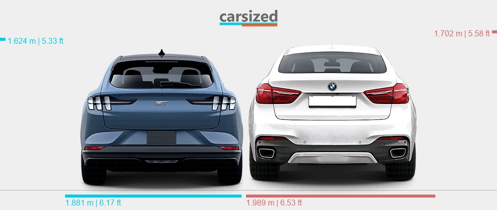 Dimensions: Ford Mustang Mach-E 2021-present vs. BMW X6 2014-2019