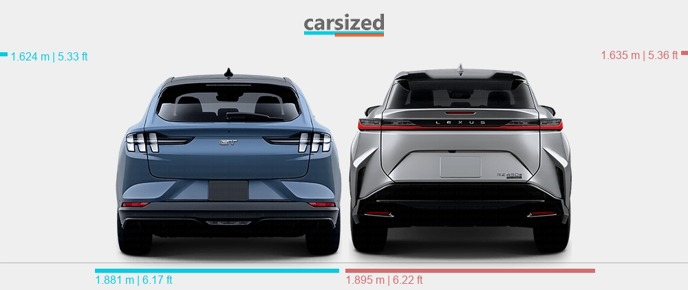 Dimensions: Ford Mustang Mach-E 2021-present vs. Lexus RZ 2023-present
