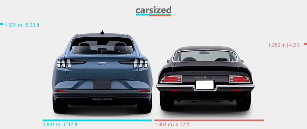 Dimensions: Ford Mustang Mach-E 2021-present vs. Pontiac Firebird 1970-1973