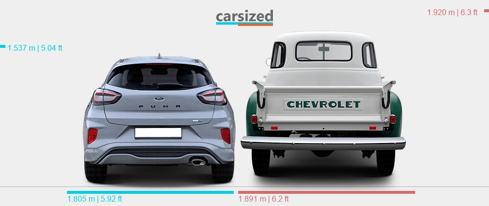Dimensions: Ford Puma 2019-present vs. Chevrolet 3100 1947-1949