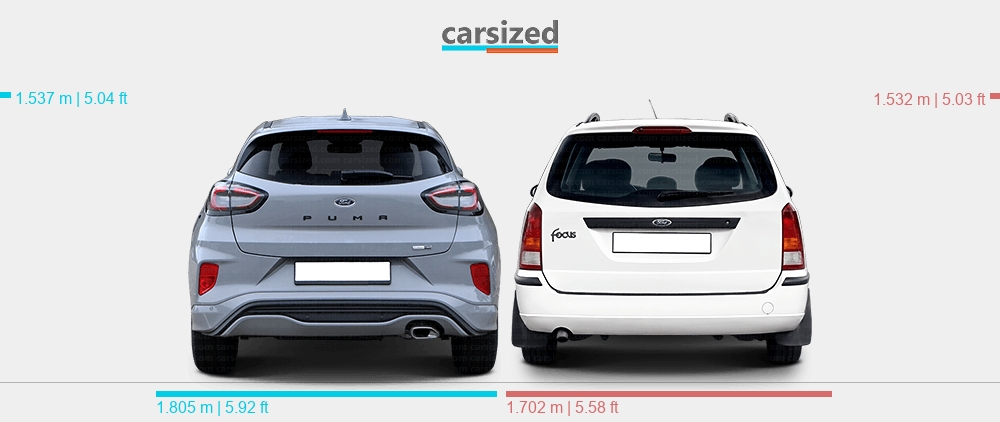 Dimensions: Ford Puma 2019-2024 vs. Ford Focus 2001-2005