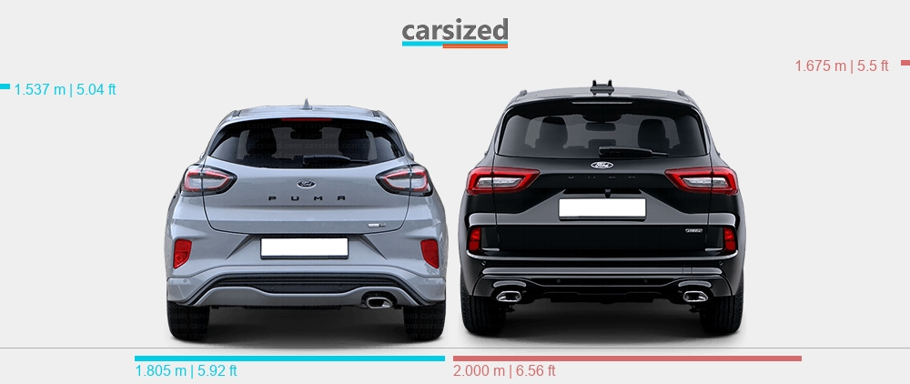 Dimensions: Ford Puma 2019-present vs. Ford Kuga 2024-present