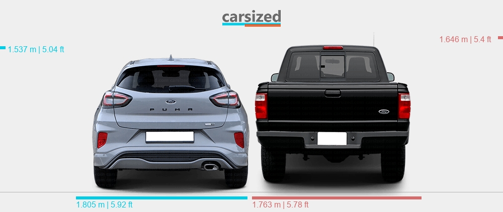 Dimensions: Ford Puma 2019-present vs. Ford Ranger 2004-2005