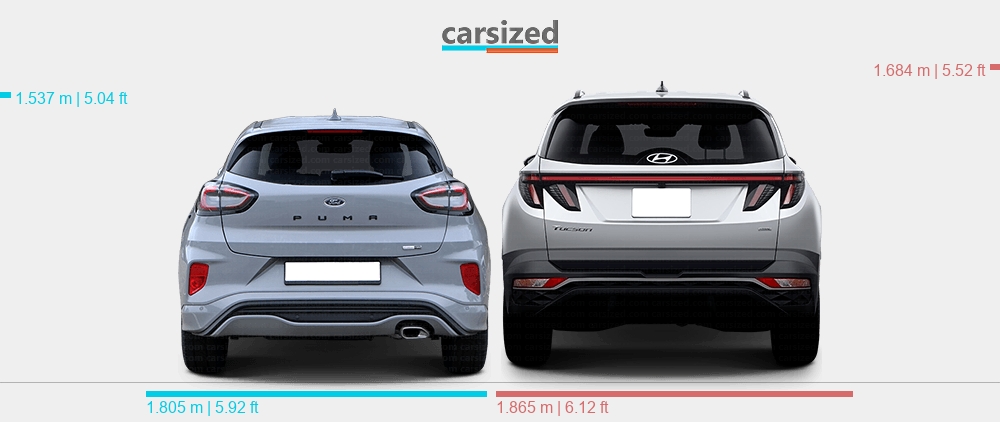 Dimensions: Ford Puma 2019-present vs. Hyundai Tucson 2020-2024