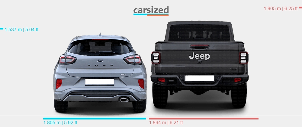 Dimensions: Ford Puma 2019-present vs. Jeep Gladiator 2020-present