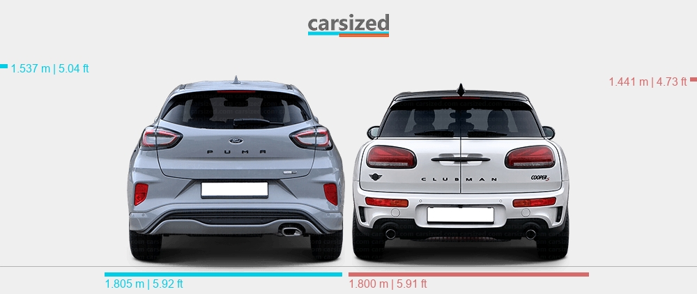Dimensions: Ford Puma 2019-present vs. MINI Clubman 2019-2024