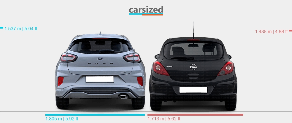 Dimensions: Ford Puma 2019-present vs. Opel Corsa 2006-2010
