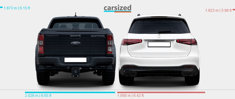 Dimensions: Ford Ranger 2019-present vs. Mercedes-Benz GLS 2019-present