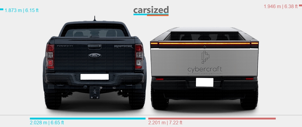 Dimensions: Ford Ranger 2019-present vs. Tesla Cybertruck 2023-present