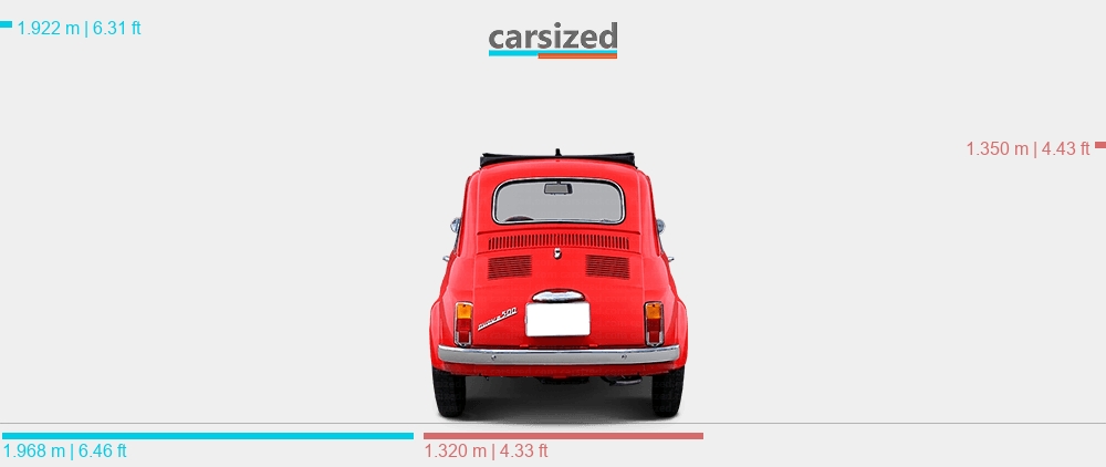 Dimensions: Ford Ranger 2022-present vs. FIAT 500 1972-1975
