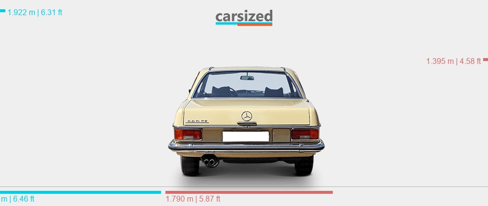 Dimensions: Ford Ranger 2022-present vs. Mercedes-Benz 114 1968-1976
