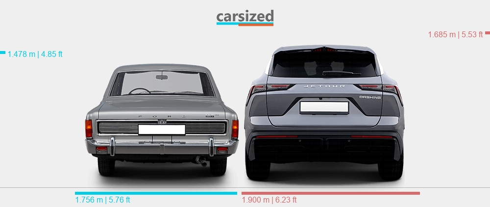 Dimensions: Ford Taunus 1968-1971 vs. Jetour Dashing 2022-present