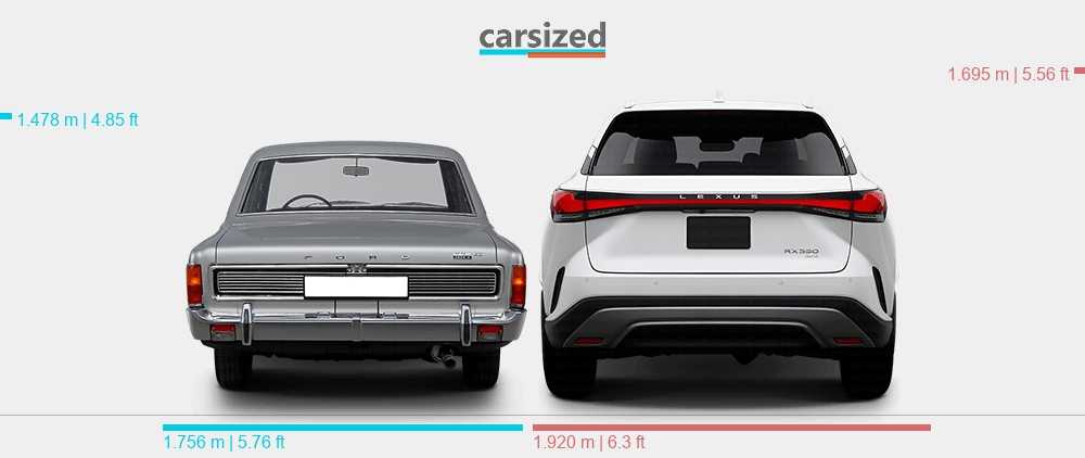Dimensions: Ford Taunus 1968-1971 vs. Lexus RX 2022-present