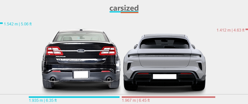 Dimensions: Ford Taurus 2009-2019 vs. Porsche Taycan 2024-present