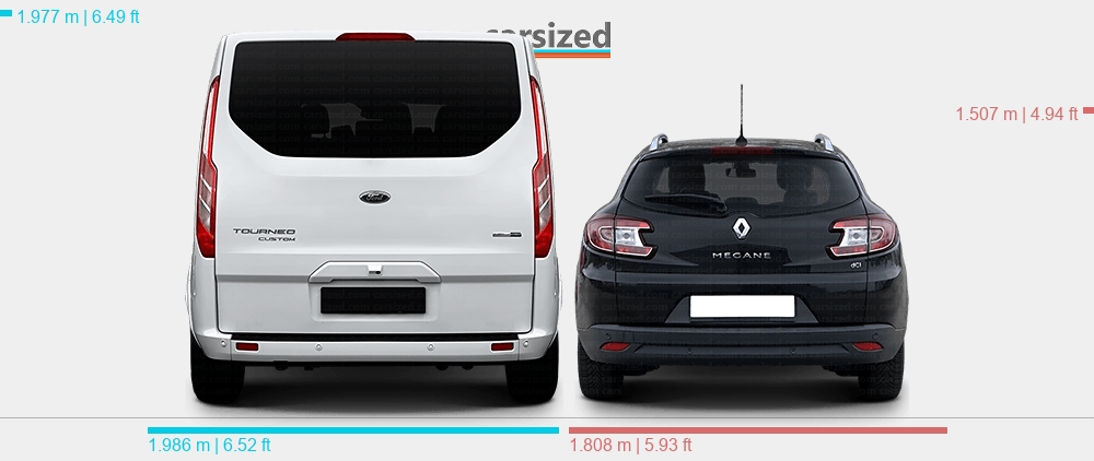 Dimensions: Ford Tourneo 2018-2023 vs. Renault Megane 2008-2016