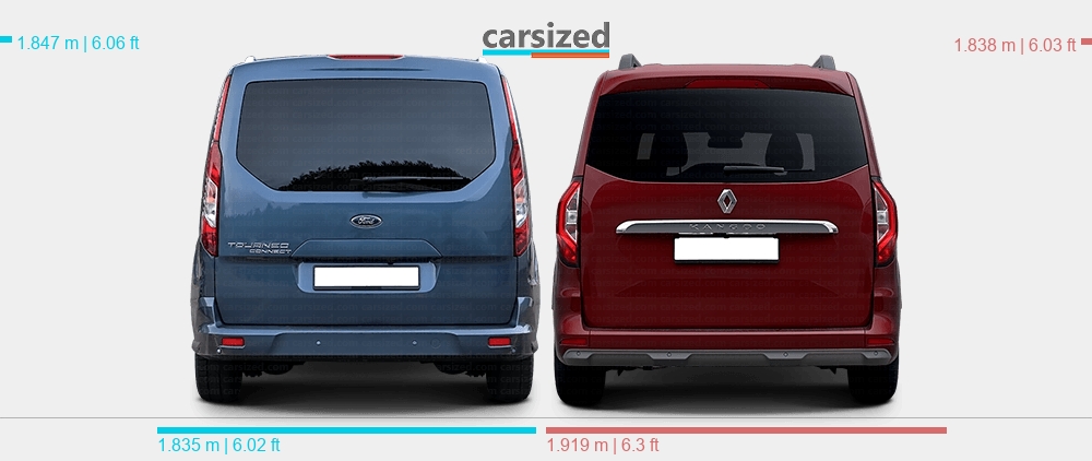 Dimensions: Ford Tourneo Connect 2018-present vs. Renault Kangoo 2021 ...