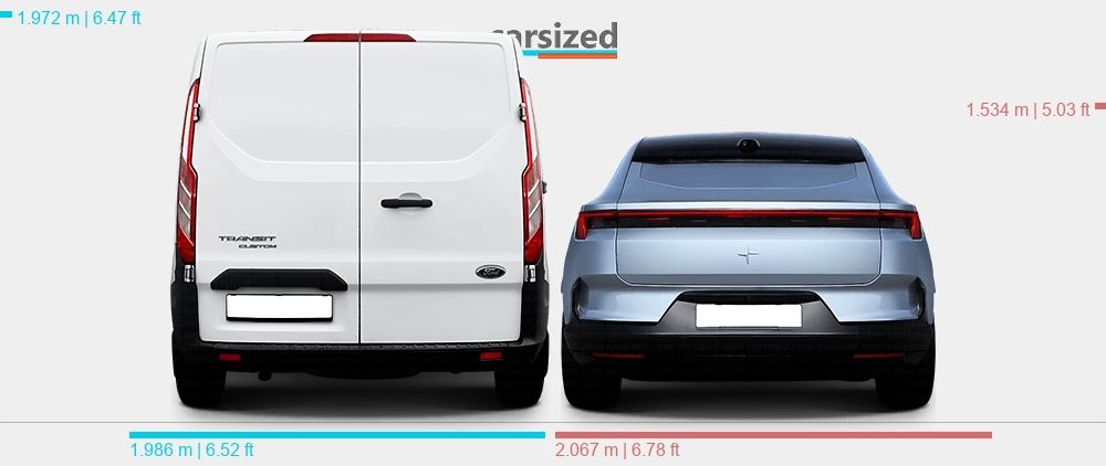 Dimensions: Ford Transit Custom 2012-2018 vs. Polestar 4 2023-present