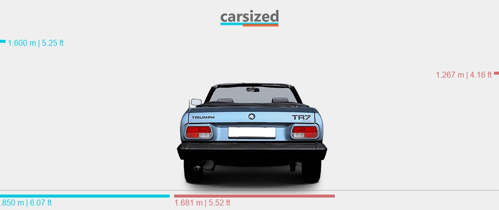 Dimensions: GAC GS3 Emzoom 2023-present vs. Triumph TR7 1975-1981