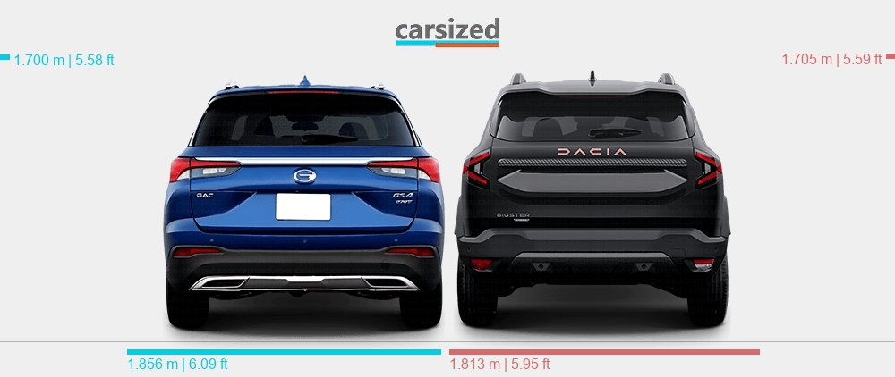 Dimensions: GAC Trumpchi GS4 2019-2023 vs. Dacia Bigster 2024-present