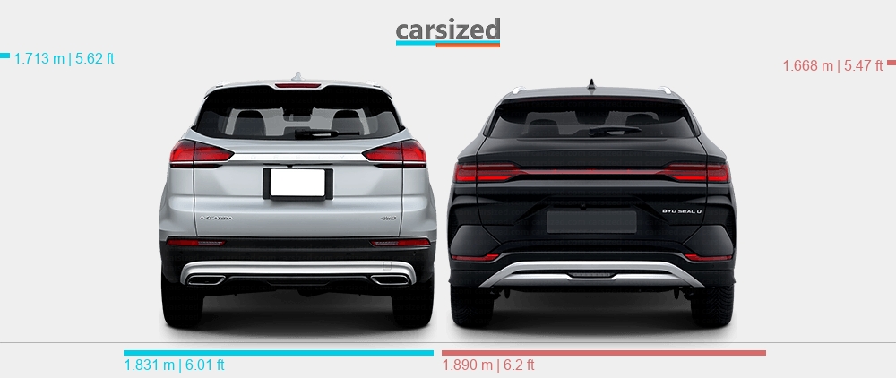 Dimensions: Geely Azkarra 2019-2021 vs. BYD Song Plus 2023-present