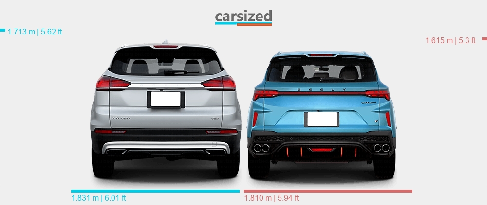 Dimensions: Geely Azkarra 2019-2021 vs. Geely Coolray 2022-present