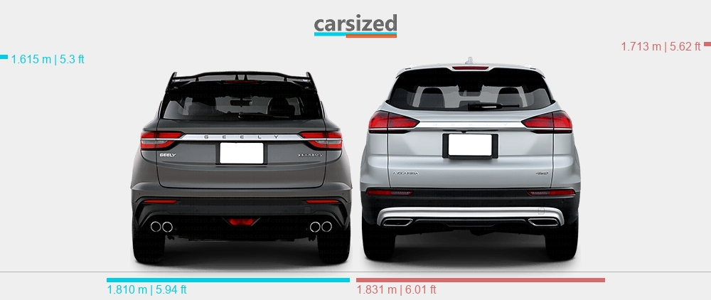Dimensions: Geely Coolray 2018-2022 vs. Geely Azkarra 2019-2021