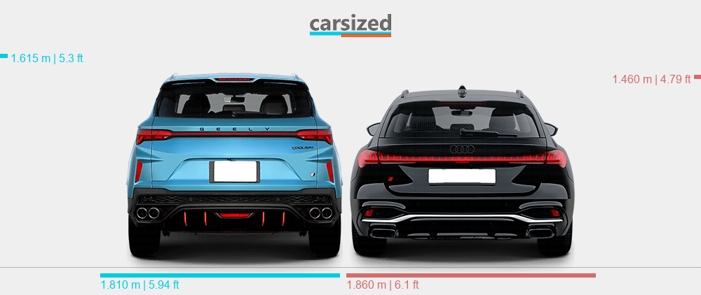 Dimensions: Geely Coolray 2022-present vs. Audi A5 2024-present