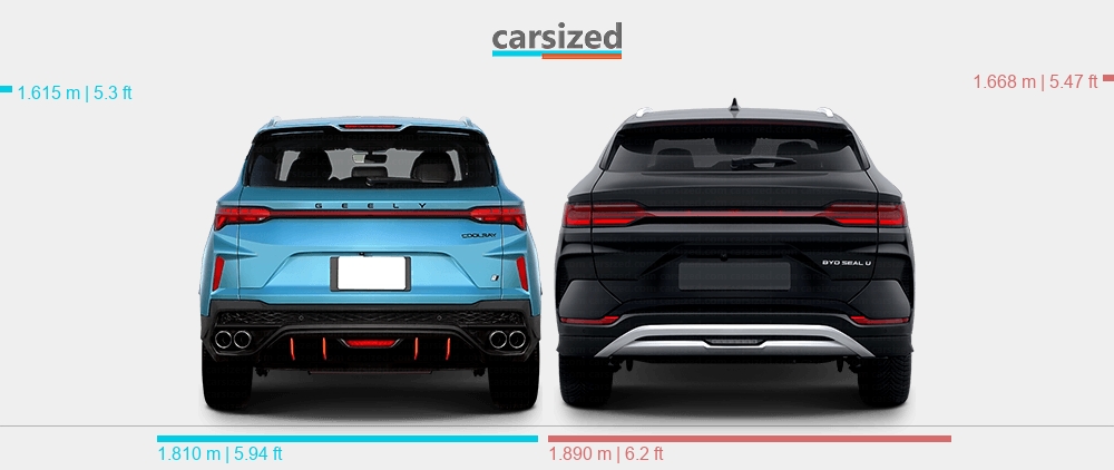 Dimensions: Geely Coolray 2022-present vs. BYD Song Plus 2023-present